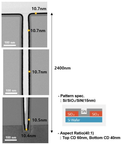 Study on the Deposition Characteristics of Molybdenum Thin Films ...