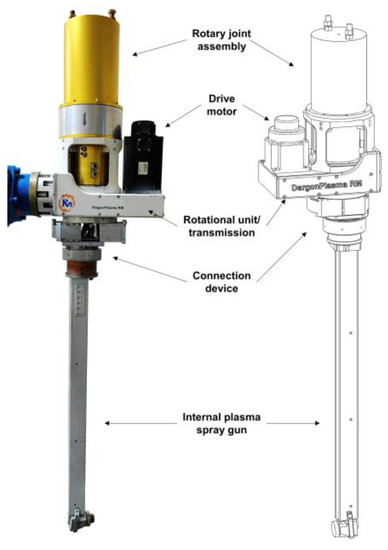 Recent Advances in the Plasma-Assisted Synthesis of Silicon-Based Thin ...