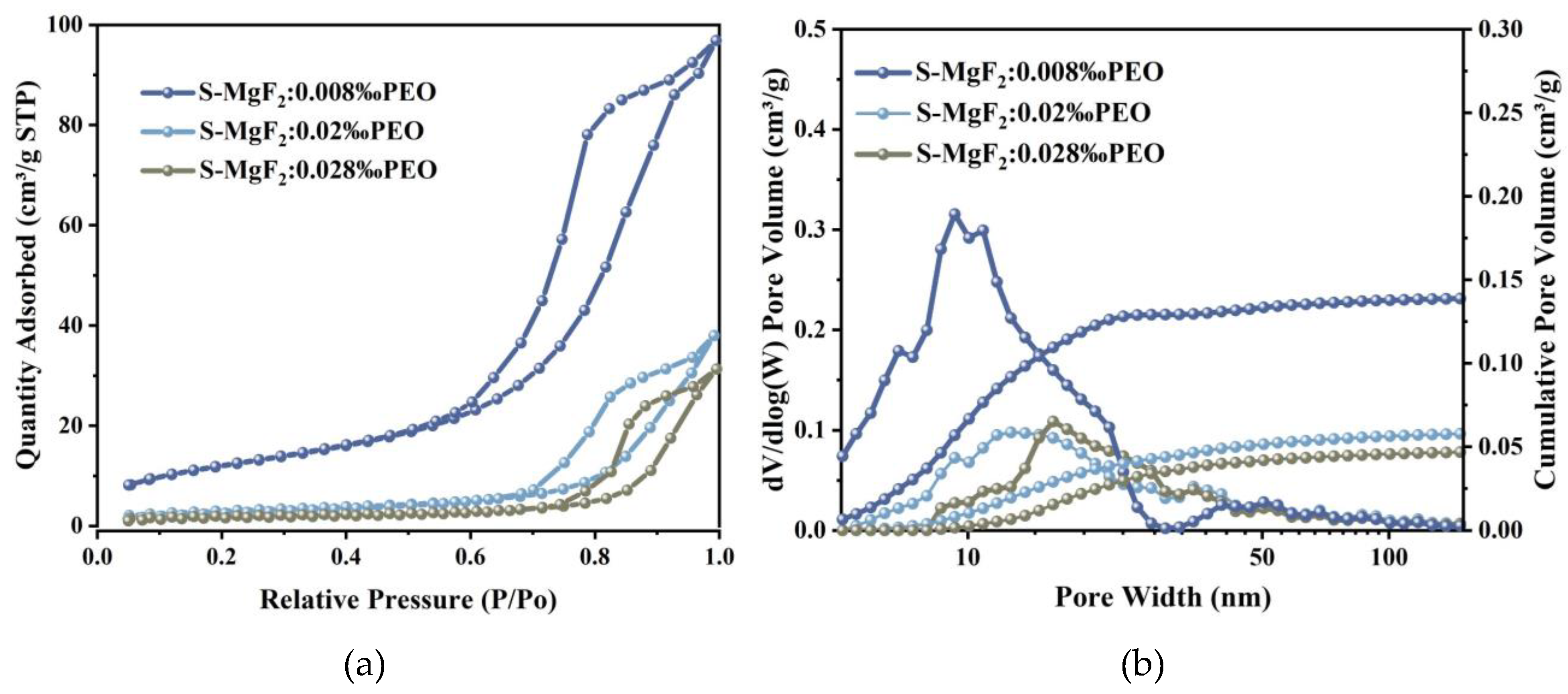 Synthesis of Porous MgF2 Coating by a Sol–Gel Method Accompanied by ...