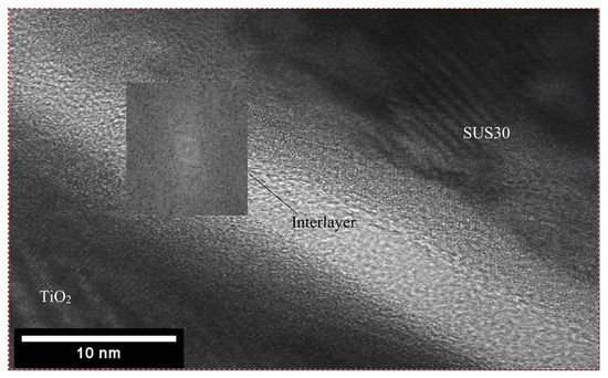 Coatings | Free Full-Text | Influence of Remaining Oxide on the ...