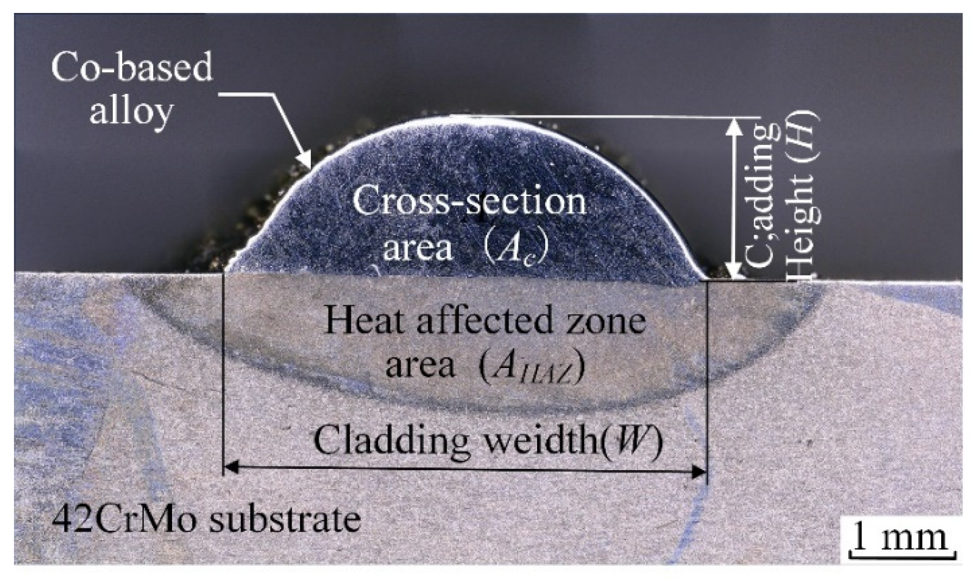 Multi-Objective Process Optimization of Laser Cladding Co-Based Alloy ...