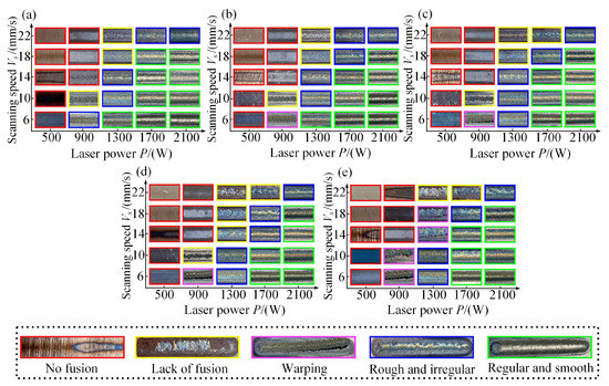 Multi-Objective Process Optimization of Laser Cladding Co-Based Alloy by Process Window and Grey ...