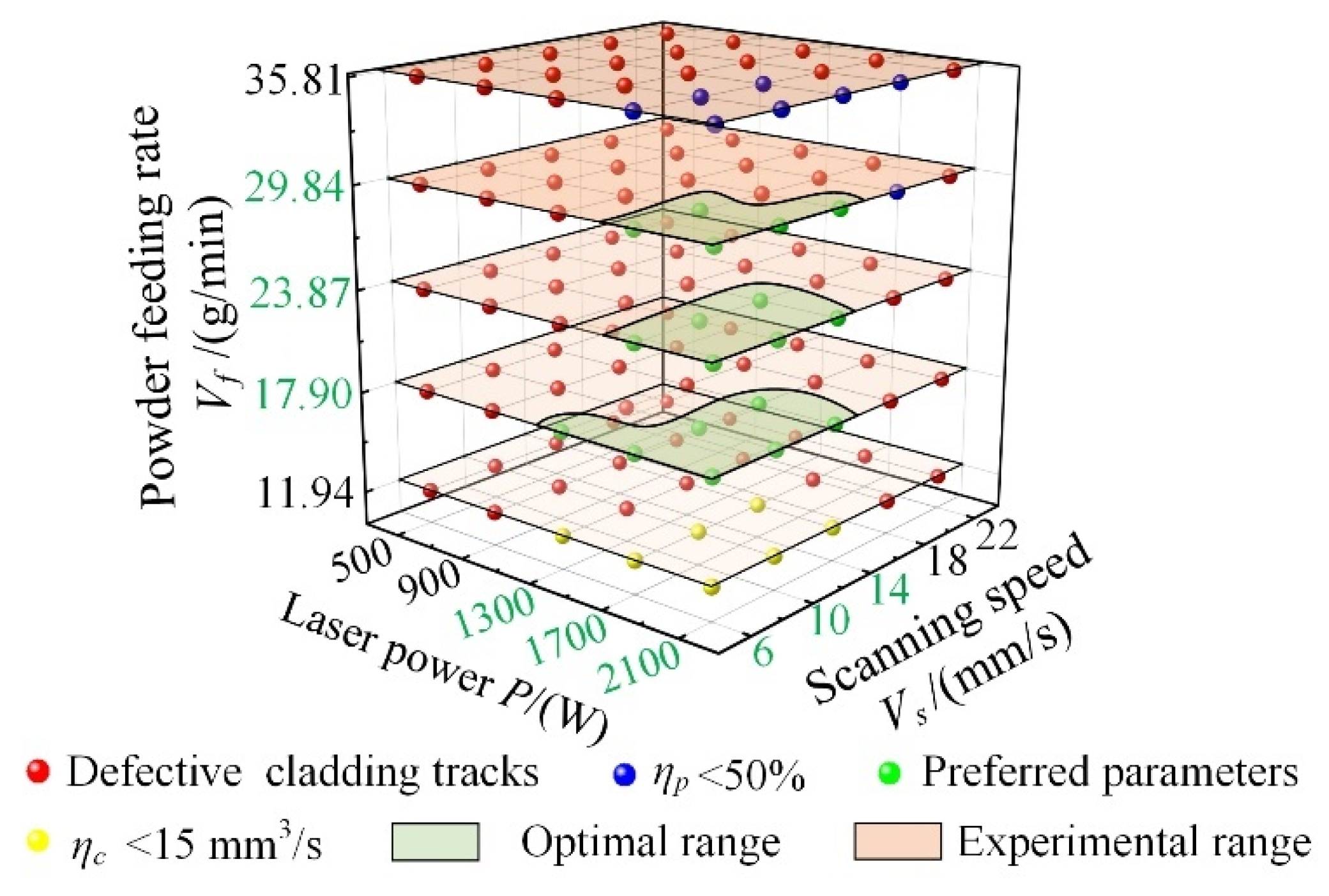Multi-Objective Process Optimization of Laser Cladding Co-Based Alloy ...