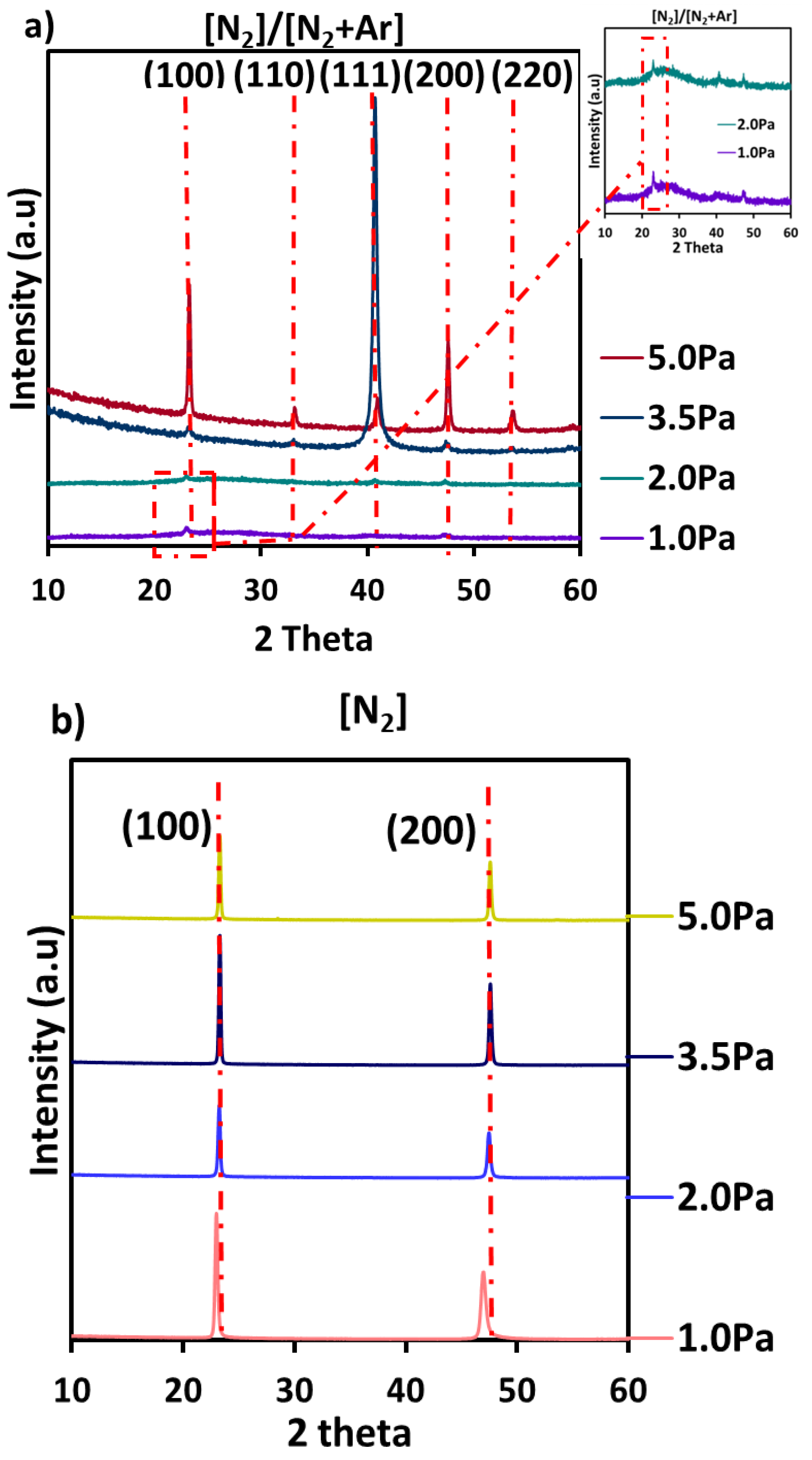 Coatings Free Full Text Copper Nitride A Versatile Semiconductor