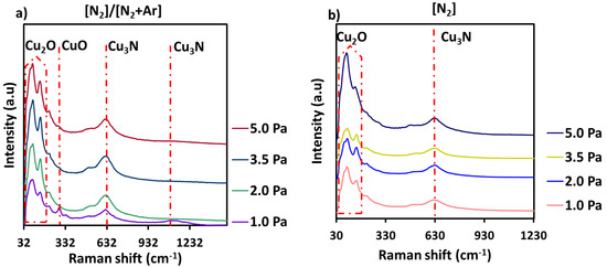 Copper Nitride: A Versatile Semiconductor with Great Potential for Next ...