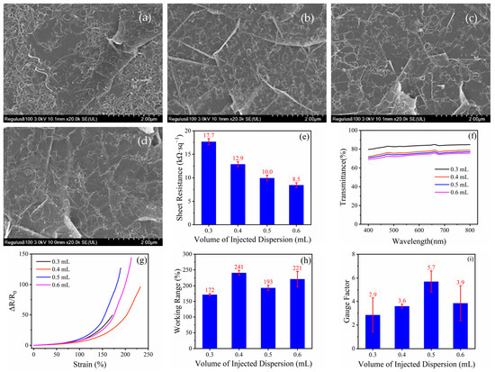 A Simple and Efficient Strategy for Preparation of Flexible Strain ...