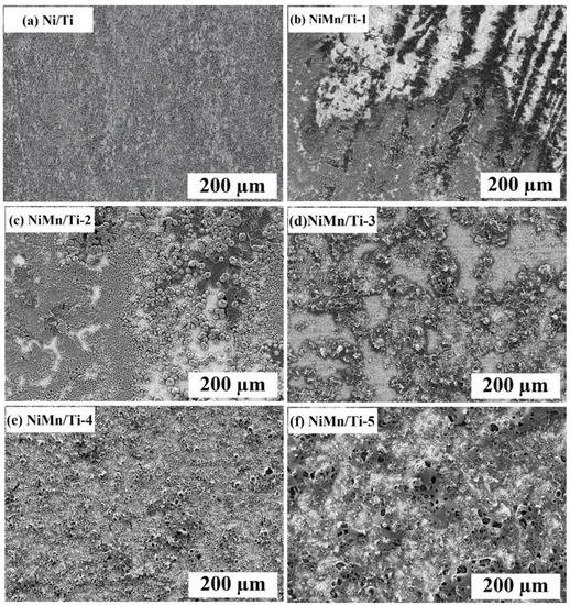 Bimetallic 3D Nickel-Manganese/Titanium Bifunctional Electrocatalysts ...