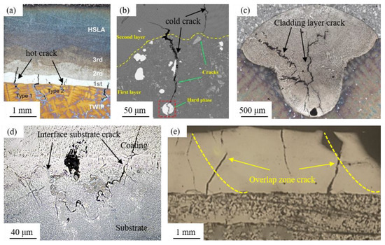 Crack Formation Mechanisms and Control Methods of Laser Cladding ...