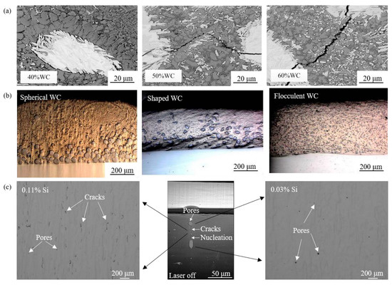 Crack Formation Mechanisms and Control Methods of Laser Cladding Coatings: A Review