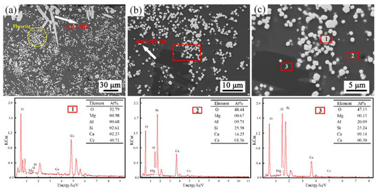 CeO2 Protective Material against CMAS Attack for Thermal–Environmental ...