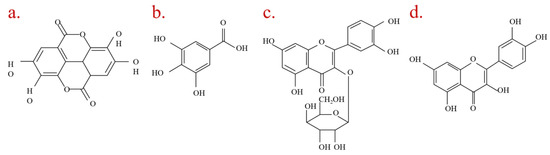 Study on Dyeing Properties and Color Characteristics of Wool Fabrics ...