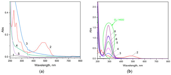 Coatings | Free Full-Text | Advanced Electrochemical Degradation of ...