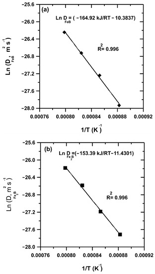 Kinetic Modelling of Powder-Pack Boronized 4Cr5MoSiV1 Steel by Two ...