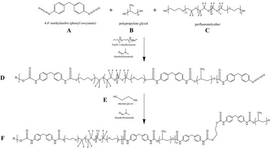 Synthesis and Characterization of Hydrophobic and Low Surface Tension ...