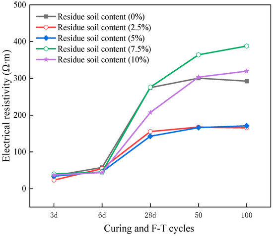 Study on Soil Corrosion Resistance Reinforced with Reactive Powder ...