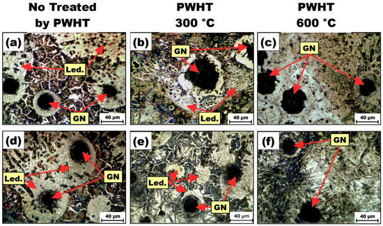 Coatings | Free Full-Text | In-Situ Production of Metal Matrix ...