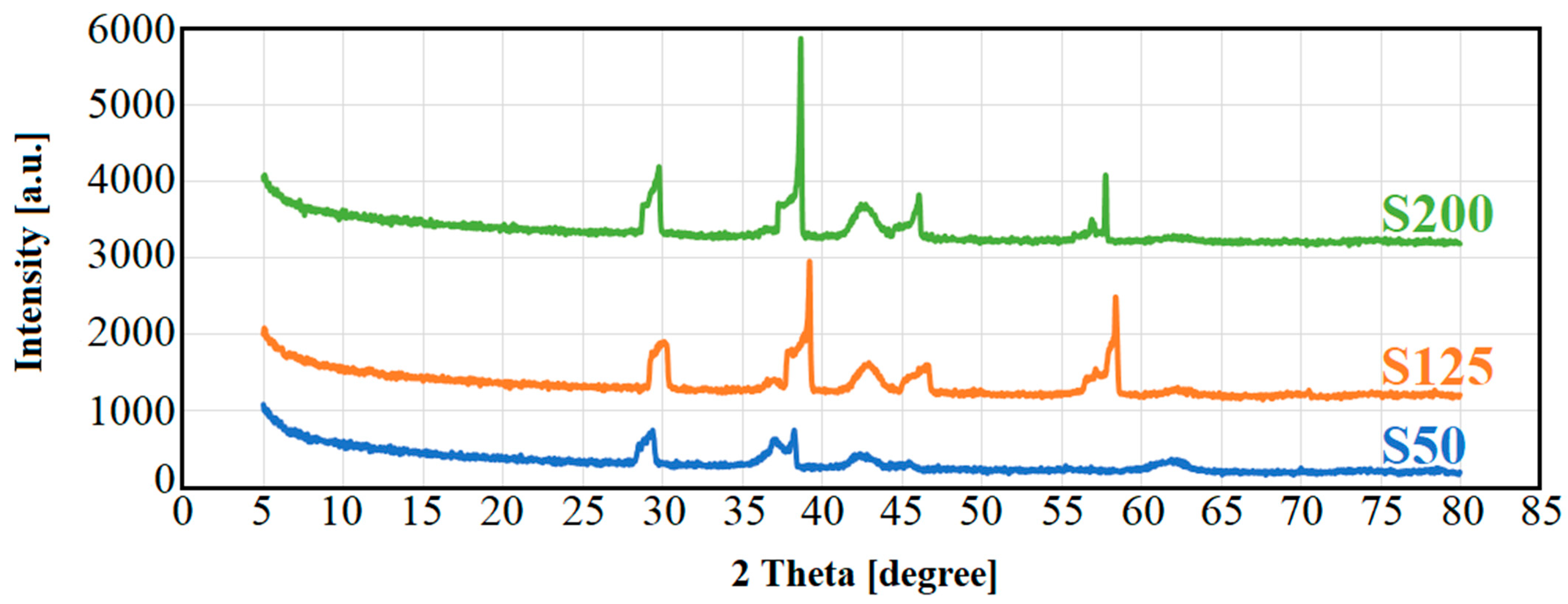 Effect of Substrate Bias Voltage on Microstructure and Mechanical ...
