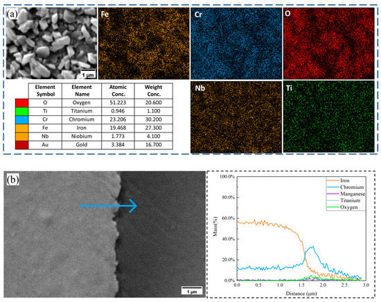 Experimental Investigation of the Initial Stage of the Oxidation ...