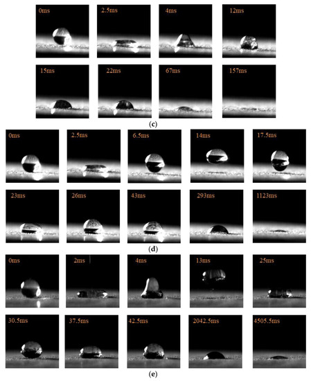 Study on Dynamic Contact Behavior of Multi-Component Droplet and Dust ...