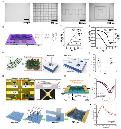 Recent Progress in Electrohydrodynamic Jet Printing for Printed ...