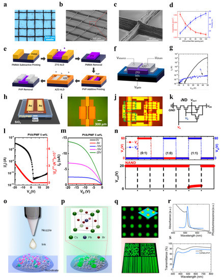 Recent Progress in Electrohydrodynamic Jet Printing for Printed ...