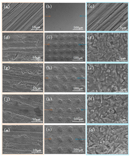 A Facile Preparation Method for Corrosion-Resistant Copper ...