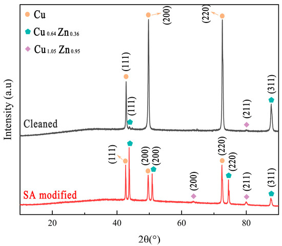 A Facile Preparation Method for Corrosion-Resistant Copper ...
