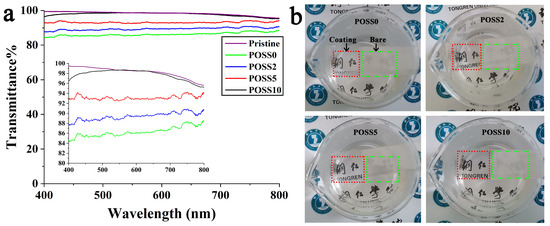 Photocured Zwitterionic Coatings Containing POSS for Antifogging ...