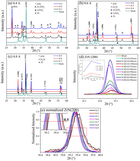 Microstructure and Corrosion Behavior of the Modified Layers Grown In ...