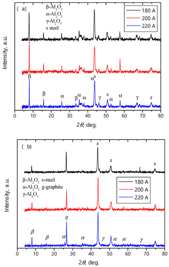 Effect of Spraying Power on the Tribological Properties of Alumina and ...