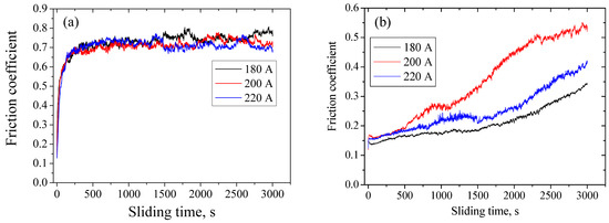 Effect of Spraying Power on the Tribological Properties of Alumina and ...