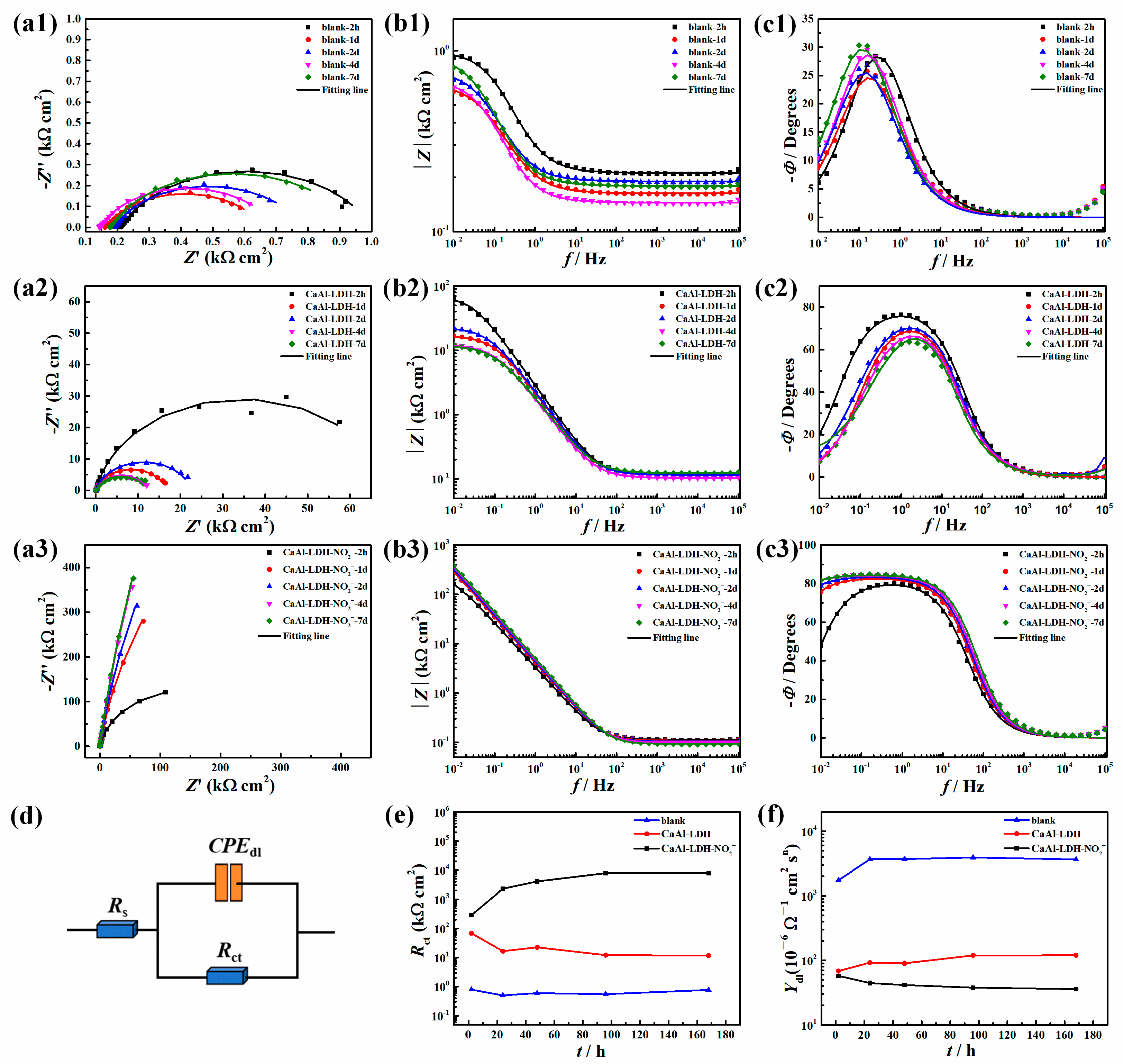 Corrosion Protection Mechanism Study of Nitrite-Modified CaAl-LDH in ...