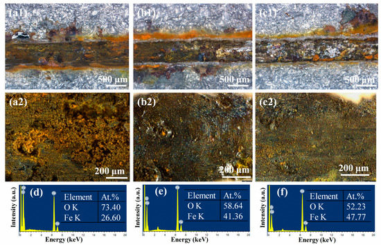 Corrosion Protection Mechanism Study of Nitrite-Modified CaAl-LDH in ...