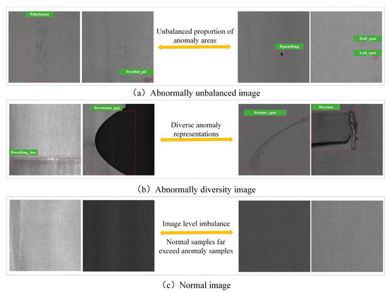 Coatings | Free Full-Text | A Novel Anomaly Detection Method for Strip ...