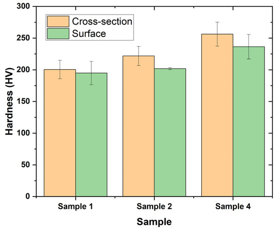 The Microstructure, Hardness, Phase Transformation and Mechanical ...