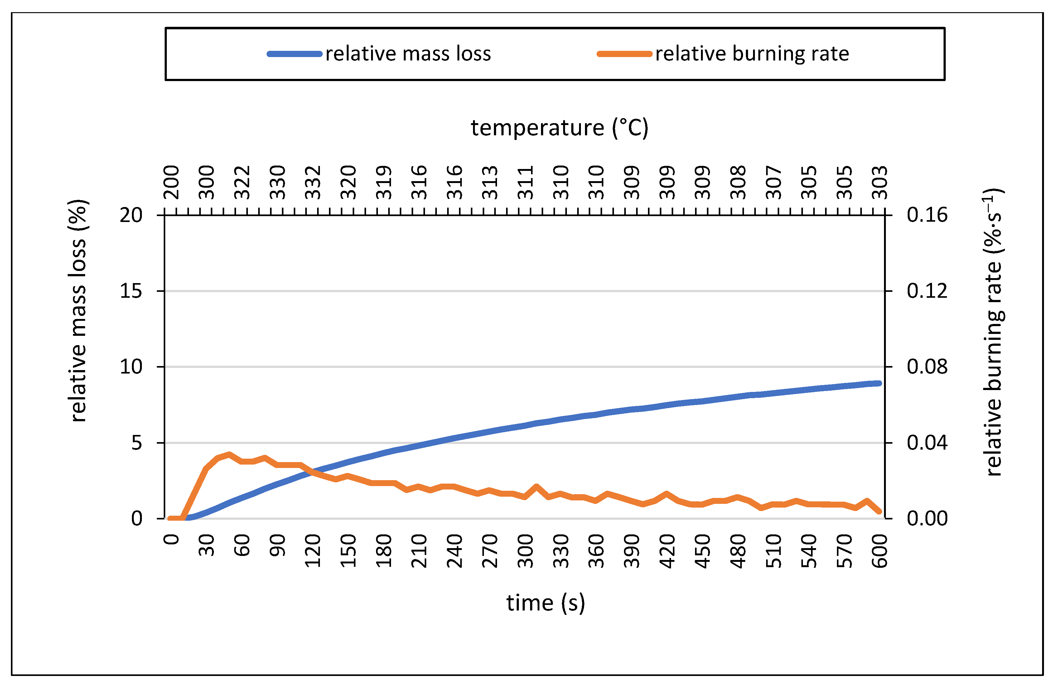 The Influence of Different Types of Expandable Graphite on the Thermal ...