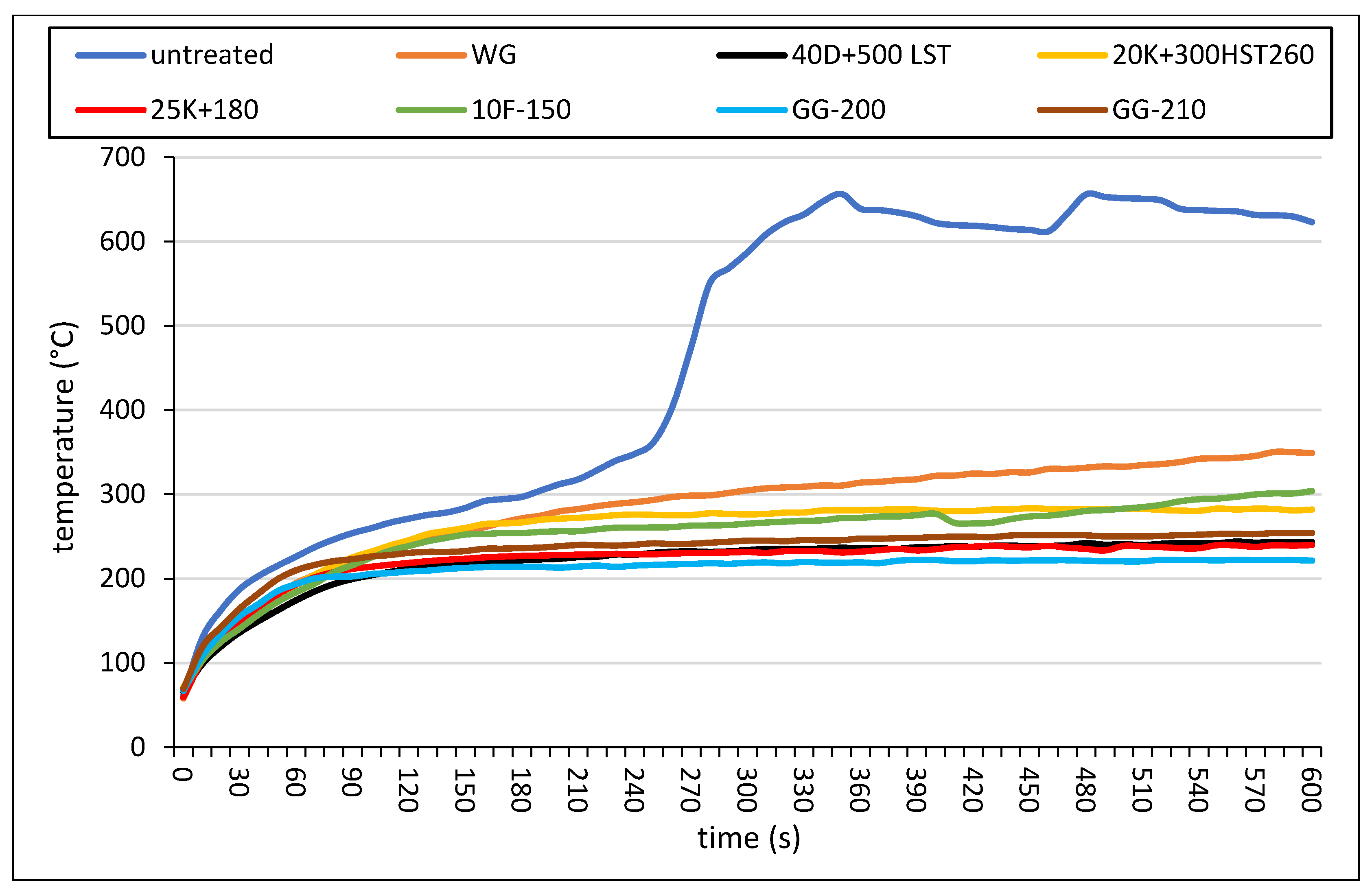 The Influence of Different Types of Expandable Graphite on the Thermal ...