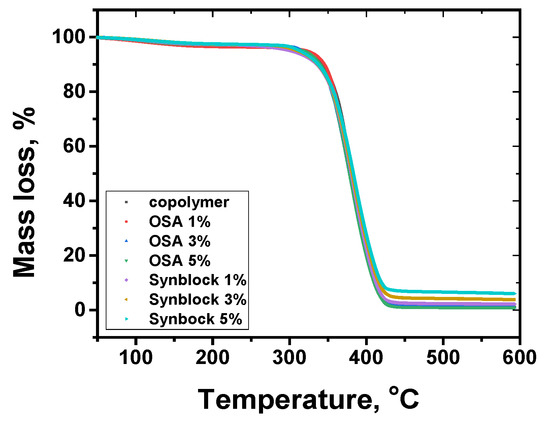 Lignin and Starch Derivatives with Selenium Nanoparticles for the ...