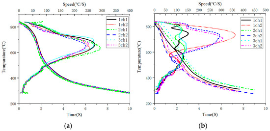 Analysis of the Distortion of the Bearing Rings after Quenching