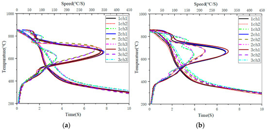 Analysis of the Distortion of the Bearing Rings after Quenching