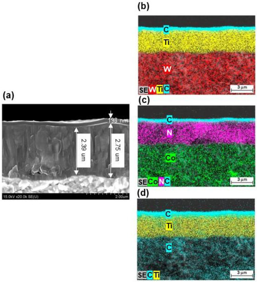Structural and Mechanical Properties of DLC/TiN Coatings on Carbide for ...