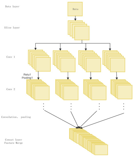 Coatings | Free Full-Text | Multi-Scale Lightweight Neural Network for ...