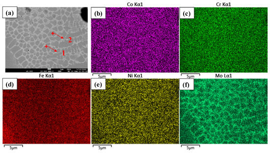 Investigation of the Microstructure and Properties of CoCrFeNiMo High-Entropy Alloy Coating ...