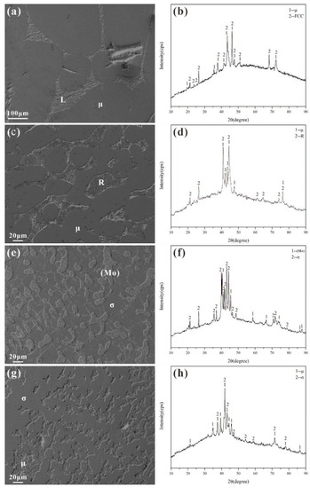 Phase Equilibria in the Fe-Mo-Co System: Experimental Investigation and ...