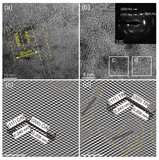 Properties and Performance of TiAlSiN and AlCrN Monolayer and ...