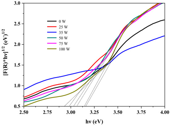 Preparation and Photoelectrochemical Properties of Mo/N Co-Doped TiO2 ...