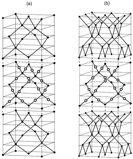 Density-Functional Study of the Si/SiO2 Interfaces in Short-Period ...