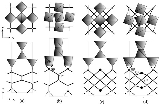 Density-Functional Study of the Si/SiO2 Interfaces in Short-Period Superlattices: Structures and ...