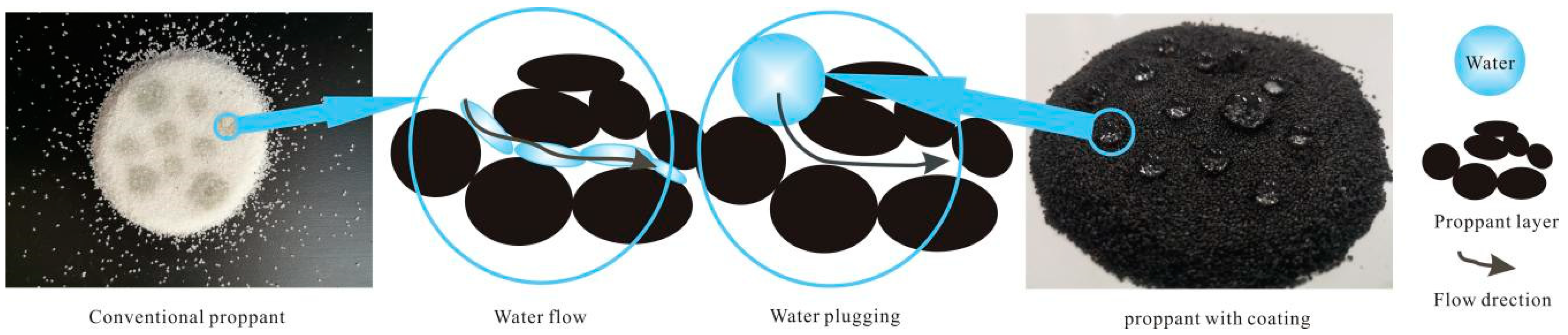 A New Coated Proppant for Packing Fractures in Oil Reservoirs