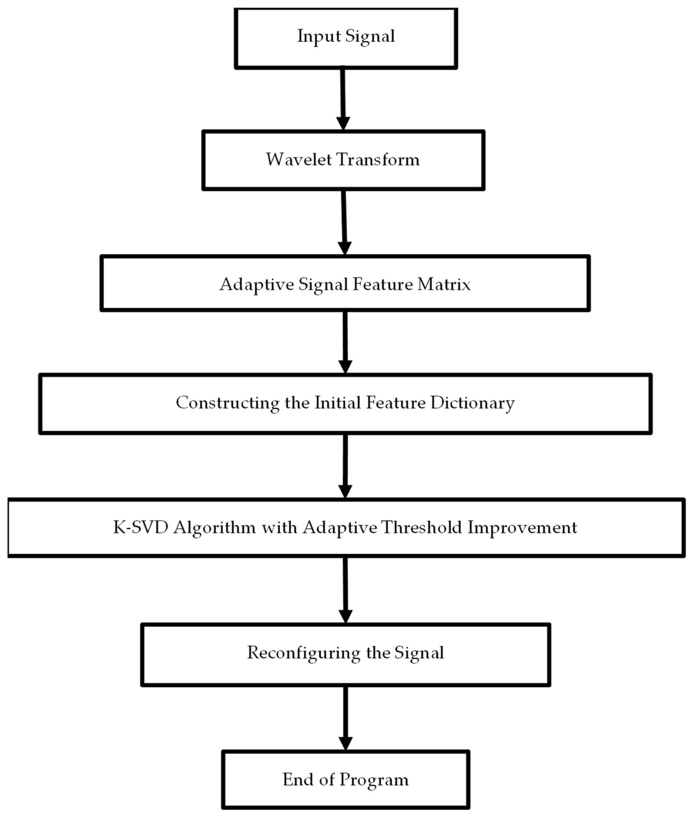 Coatings | Free Full-Text | Ultrasonic Detection of Aliased Signal Separation Based on Adaptive ...
